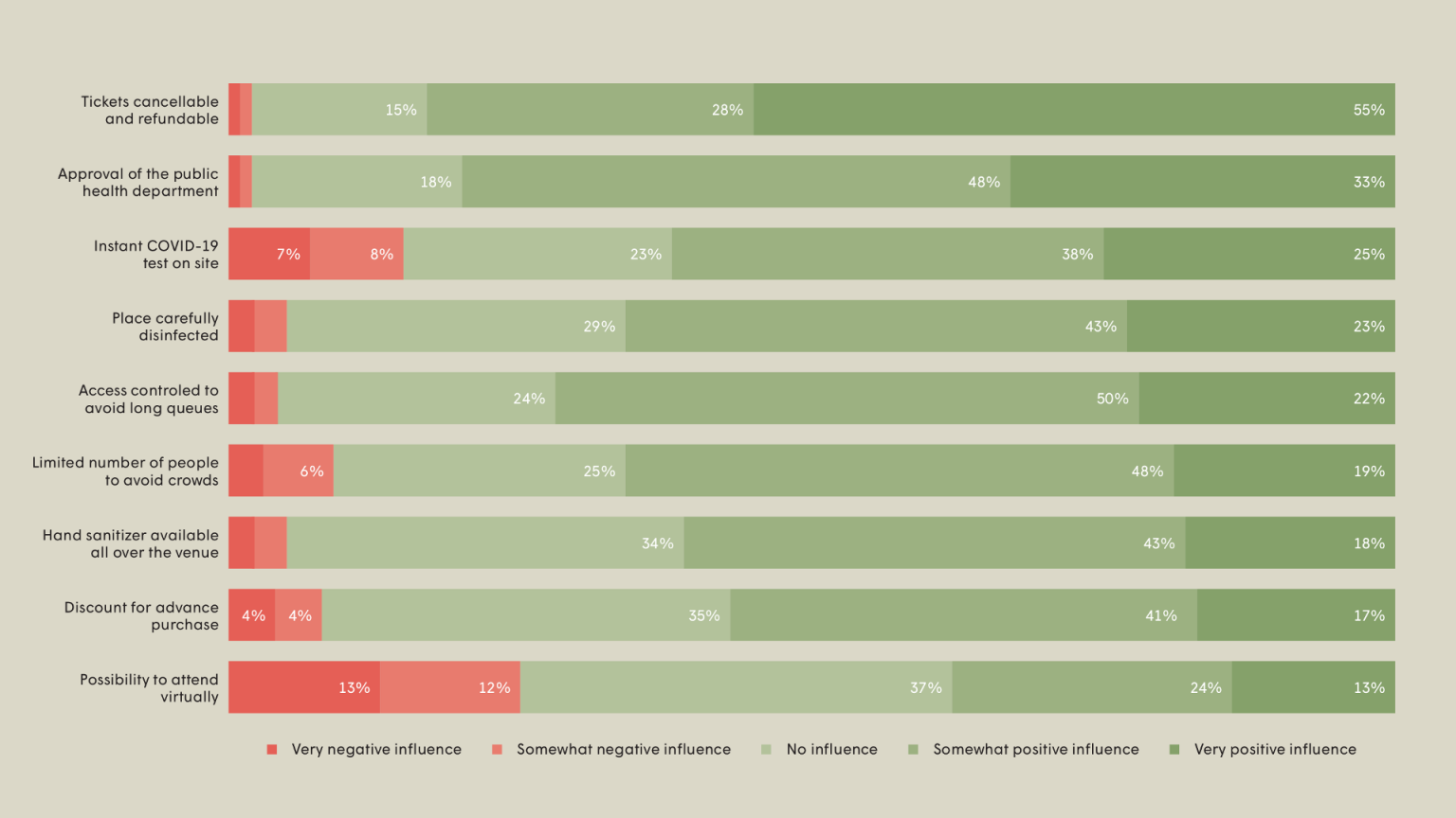 What will make audiences feel safe to return to live performances ...